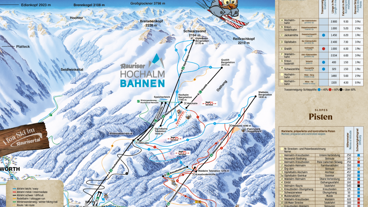 Rauriser Hochalmbahnen